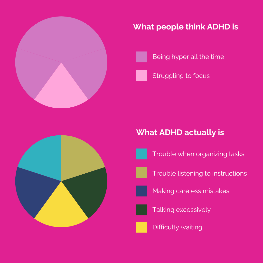 ADHD – The Bougainvilla House Family Therapy Center